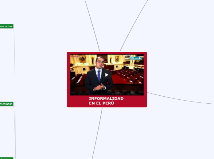 INFORMALIDAD EN EL PERÚ - Mind Map